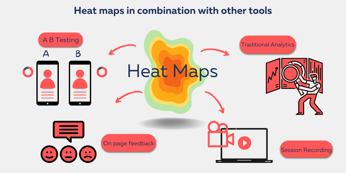 What is a Heatmap? Why Heatmaps are so important to the Website Owners