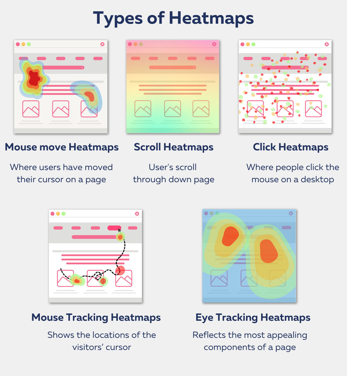 What is a Heatmap? Why Heatmaps are so important to the Website Owners