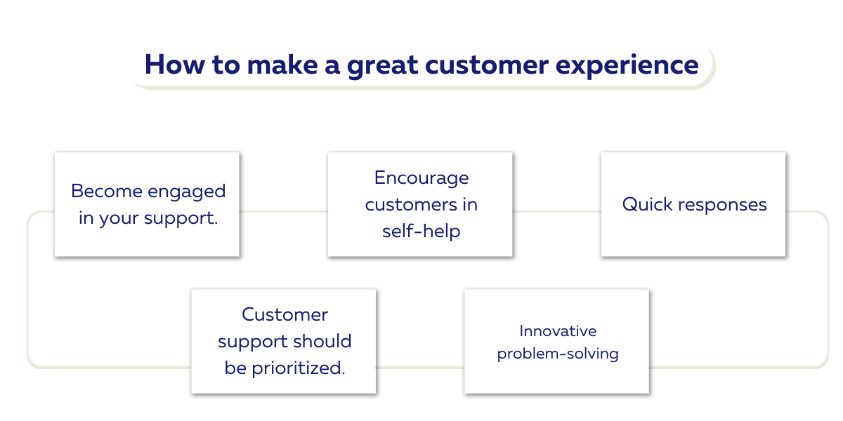 What is CX (Customer experience)? - Why is it Important?