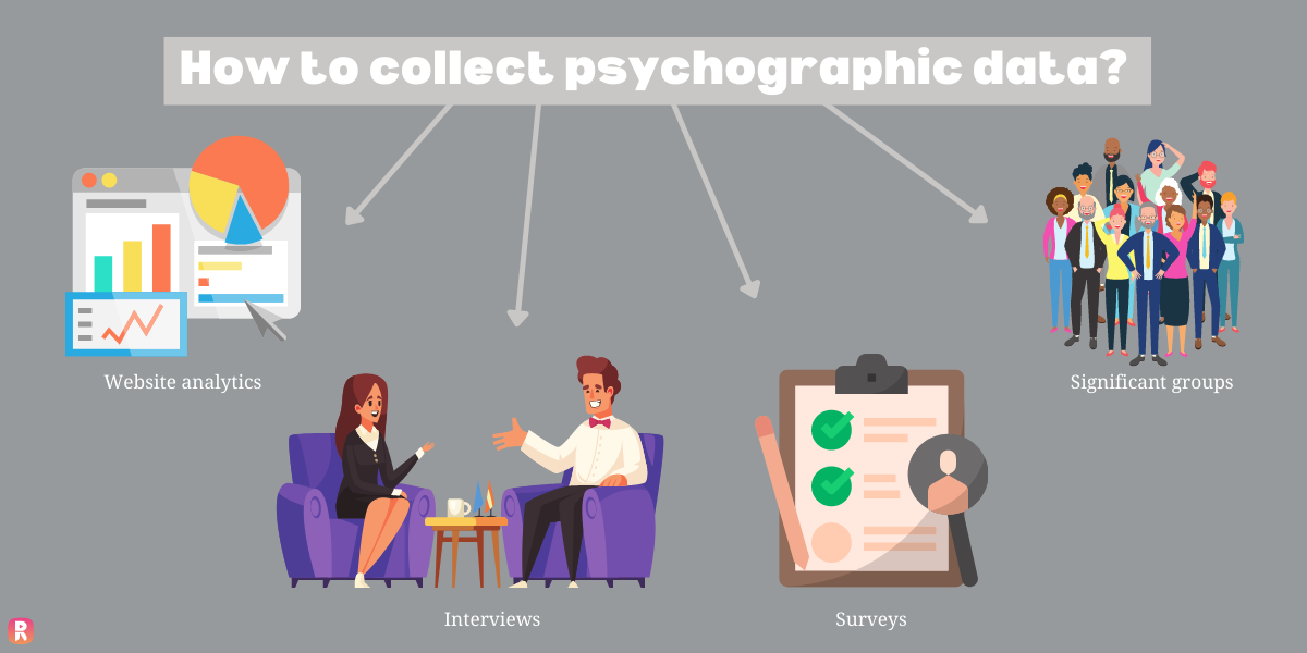 What is psychographics - Types with their examples for marketing and sales