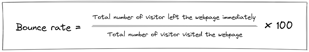 What is Bounce Rate & Good Bounce Rate? - ReplayBird