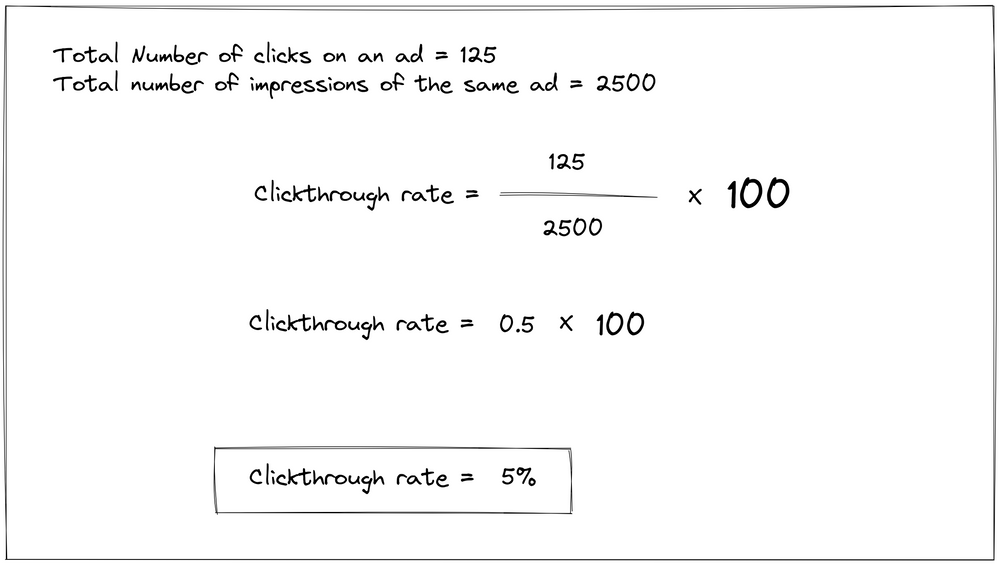 How to Improve Clickthrough rate (CTR) - Definition & Formula