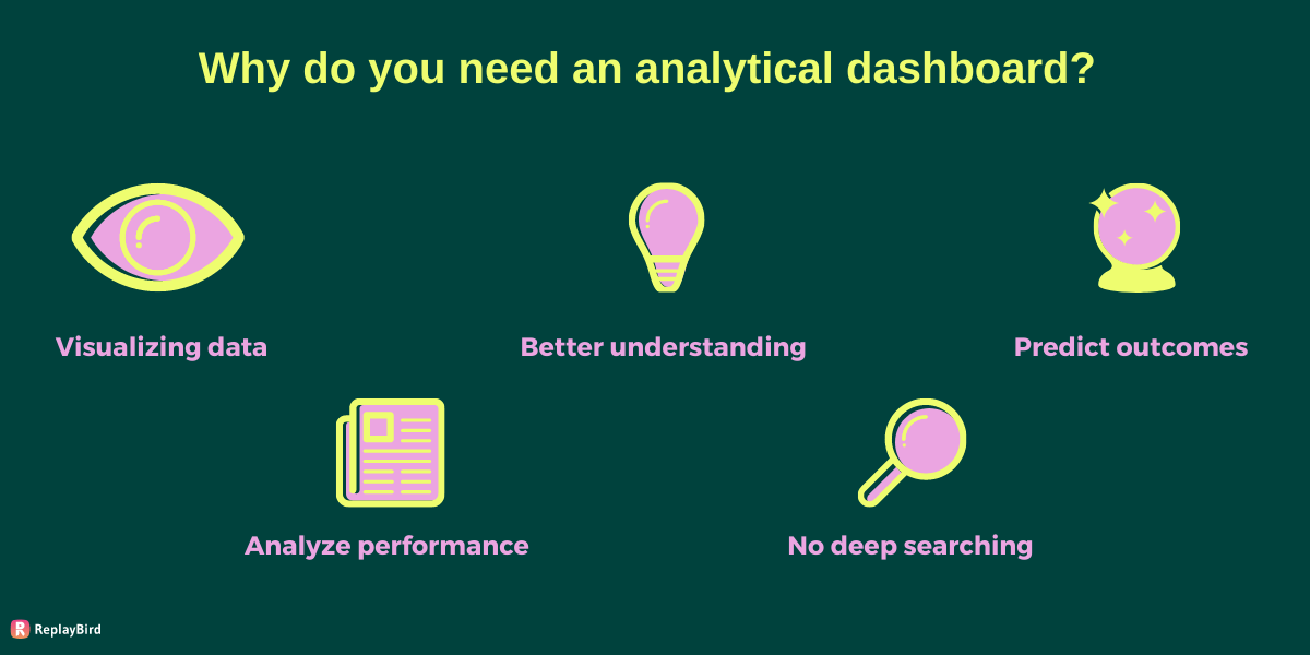 Top 6 Key Analytical Dashboards to Improve your Business