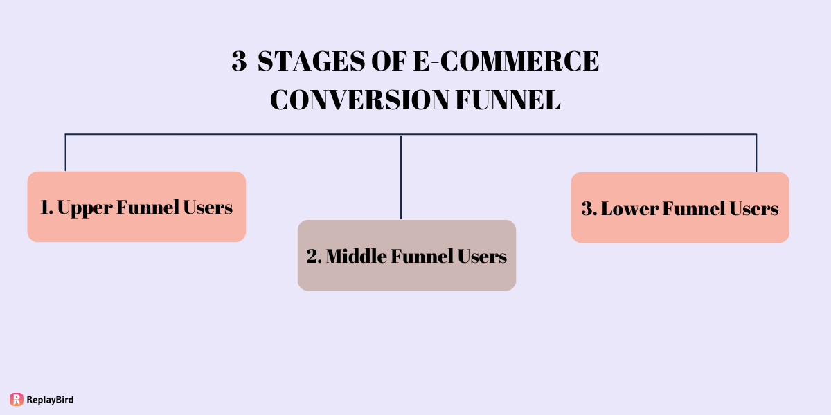 How Do You Optimize Your E-Commerce Funnel?