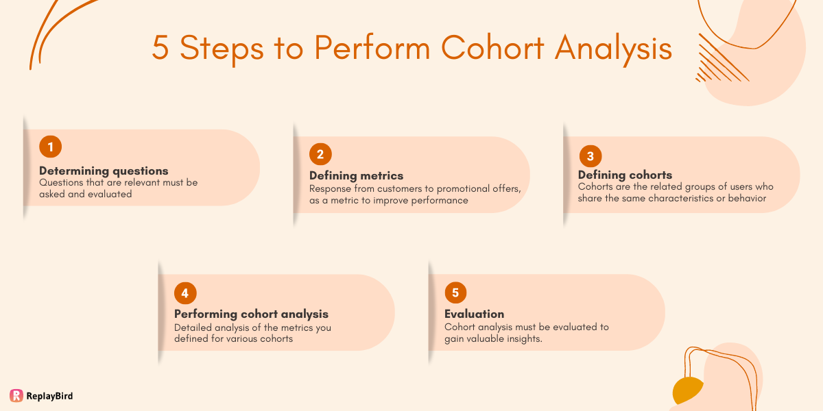 Cohort Analysis - A Comprehensive Overview of its Benefits