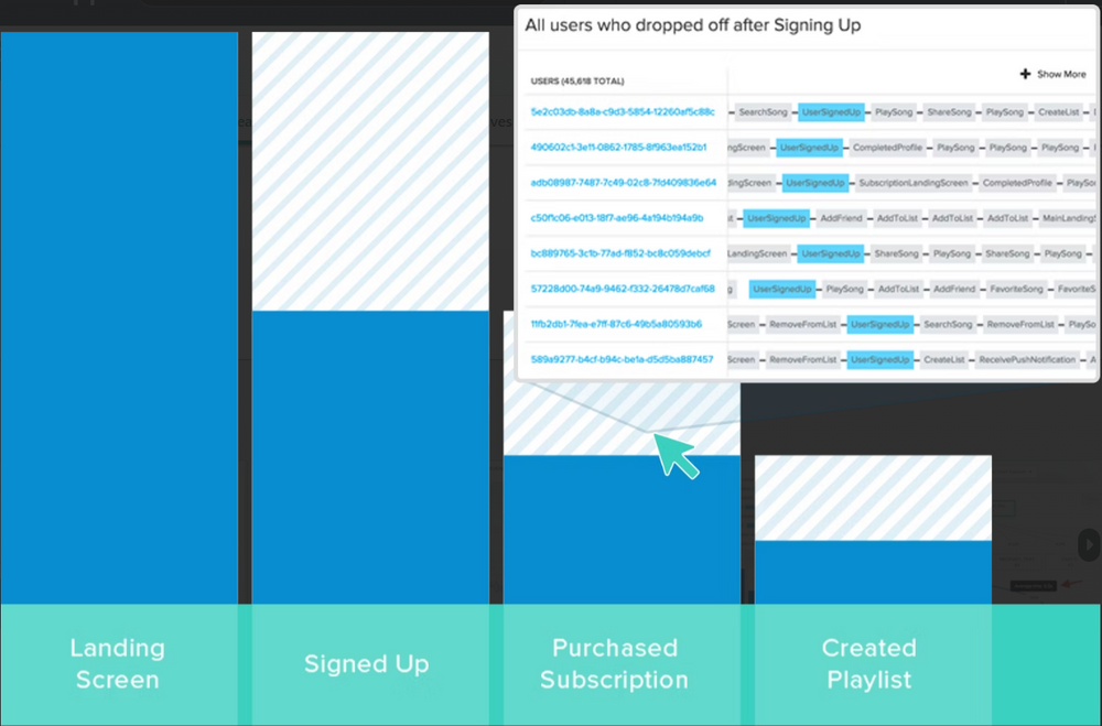 Mixpanel vs Amplitude - Comparison Guide with Key Differences