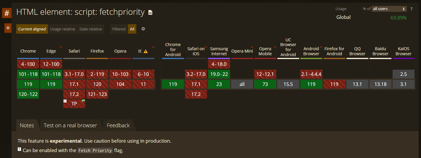 Add a Load Boost with Fetch Priority: Use fetchpriority=high