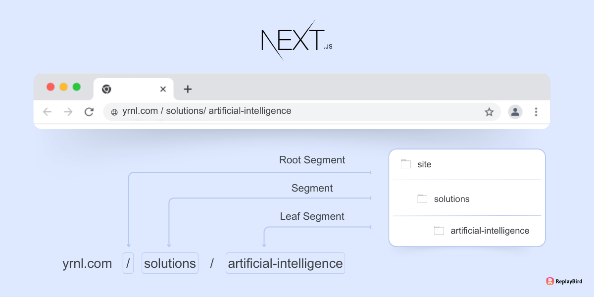 Isolated Routing Methods Using Links With Nextjs 7930