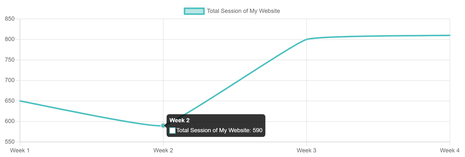 Create Stunning Charts With React Using Chartjs