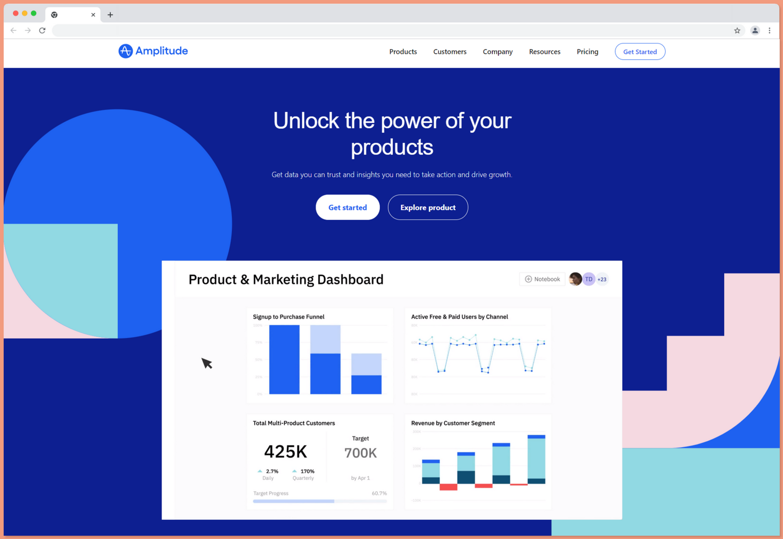 Mixpanel vs Amplitude - Comparison Guide with Key Differences