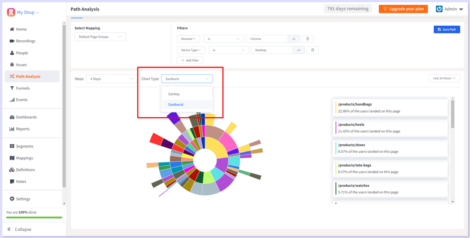 How to Analyze the Customer Journey? - ReplayBird