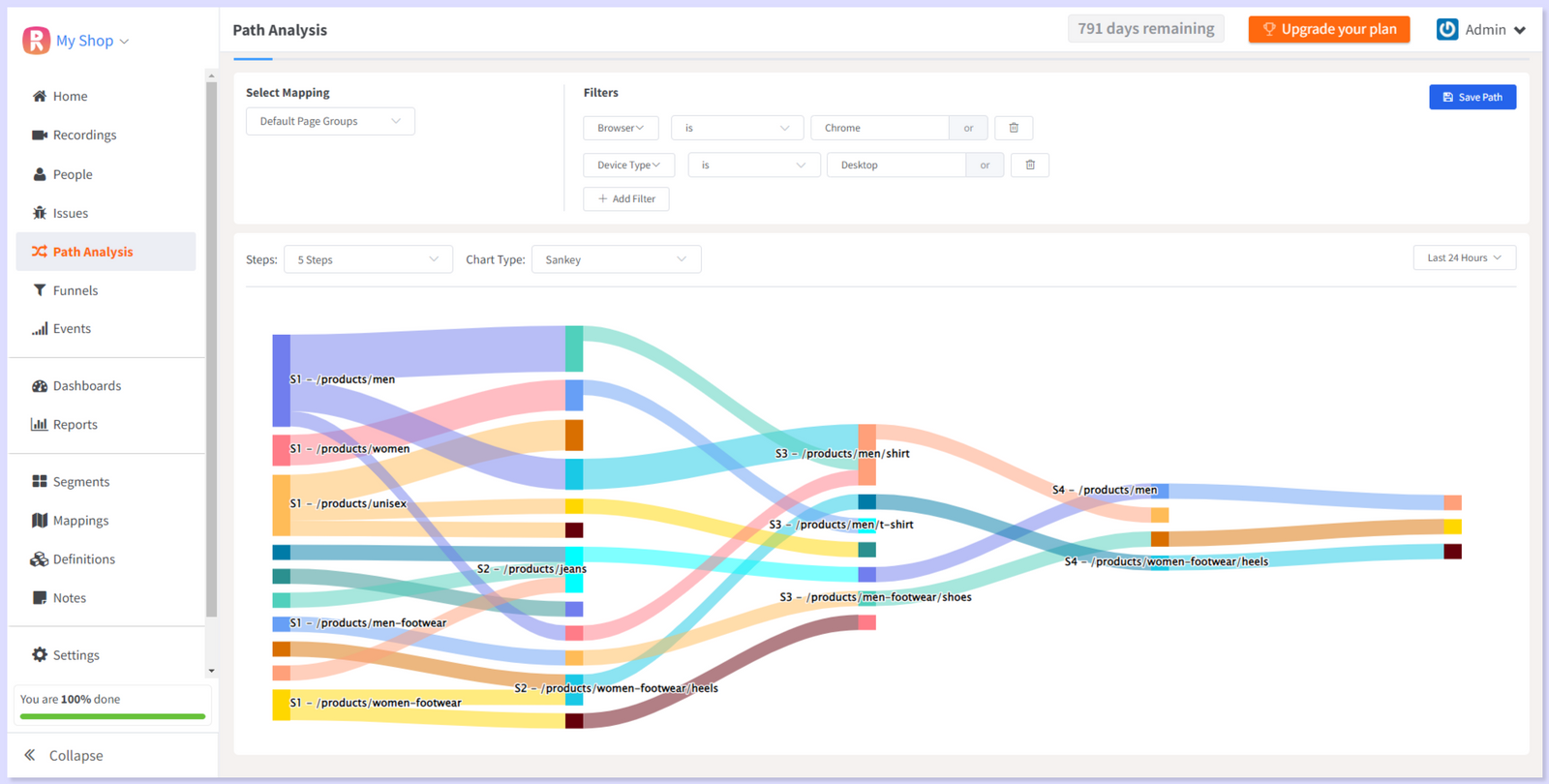 How to Analyze the Customer Journey? - ReplayBird