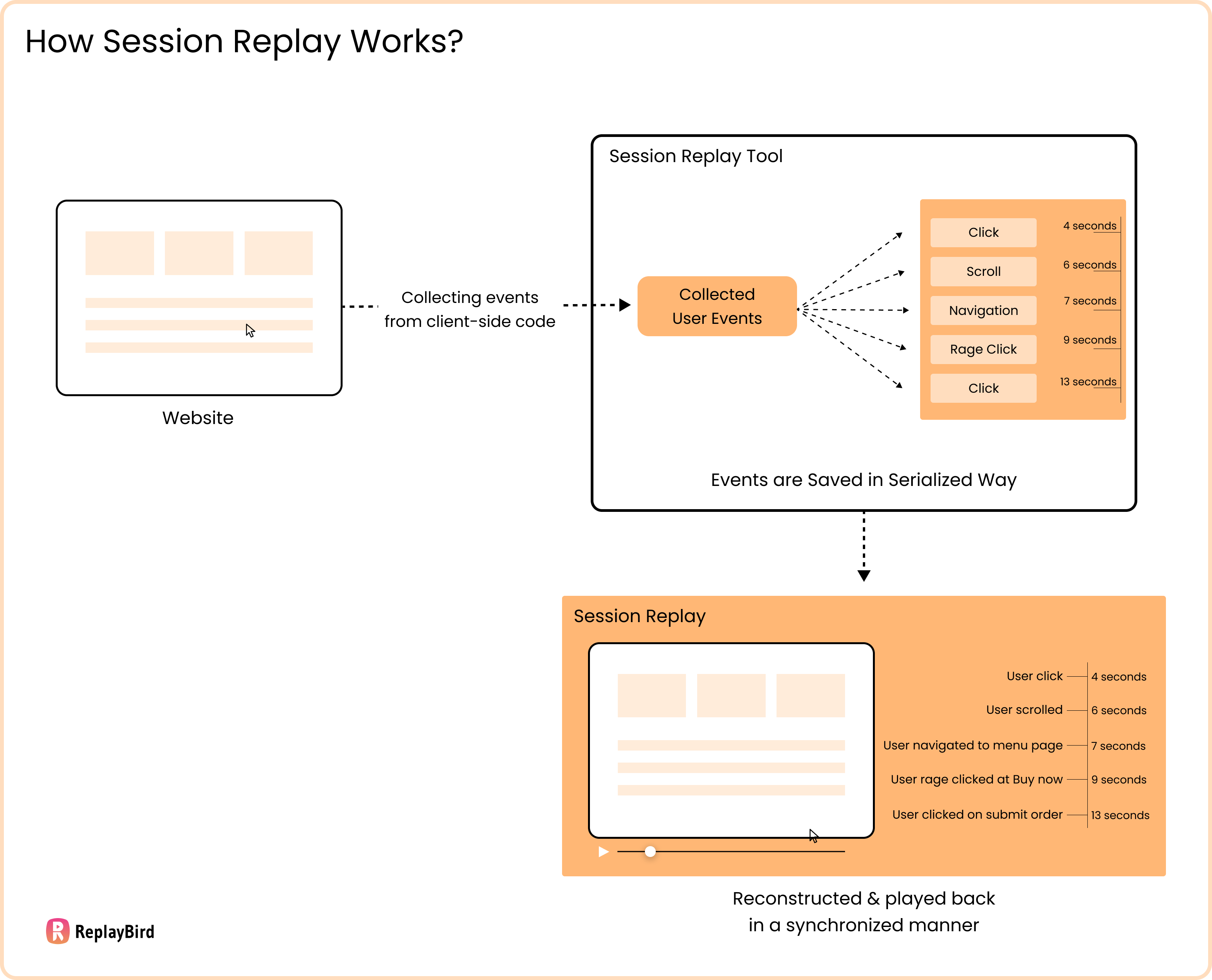 Session Replay: Use Cases and Examples