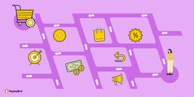 How to Use Funnel Analysis to Increase Conversion