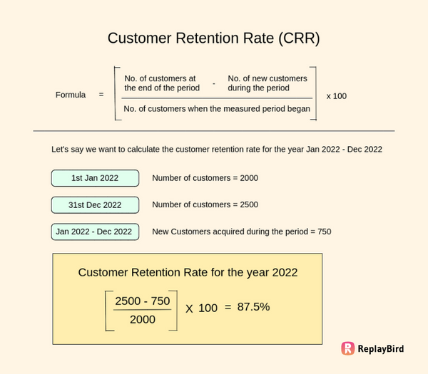 What is Customer Retention? Everything you need to know | ReplayBird