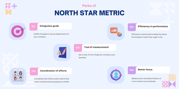 North Star Metric with Examples of Top Companies & their North Star Metric