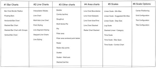 Create Stunning Charts with React Using Chart.js
