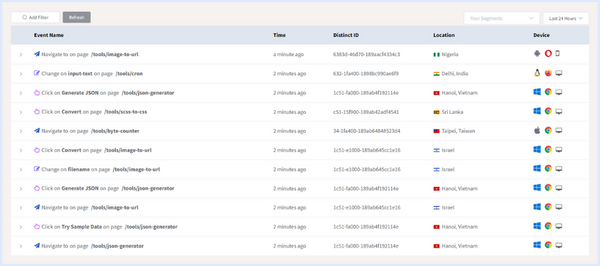 Query Parameters - A Beginners guide