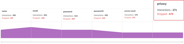 Next.js Forms: Guide on Form Validation & Form Submit