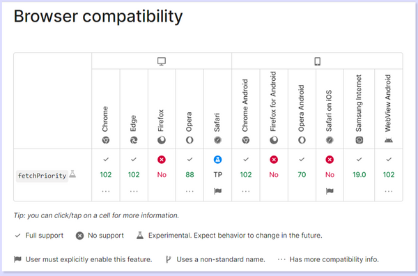 Add a Load Boost with Fetch Priority: Use fetchpriority=high