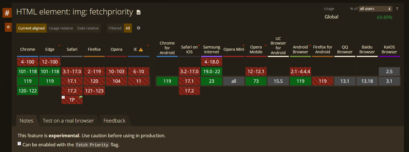 Add a Load Boost with Fetch Priority (New Priority Hint)