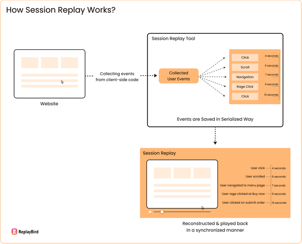 Session Replay: Use Cases and Examples